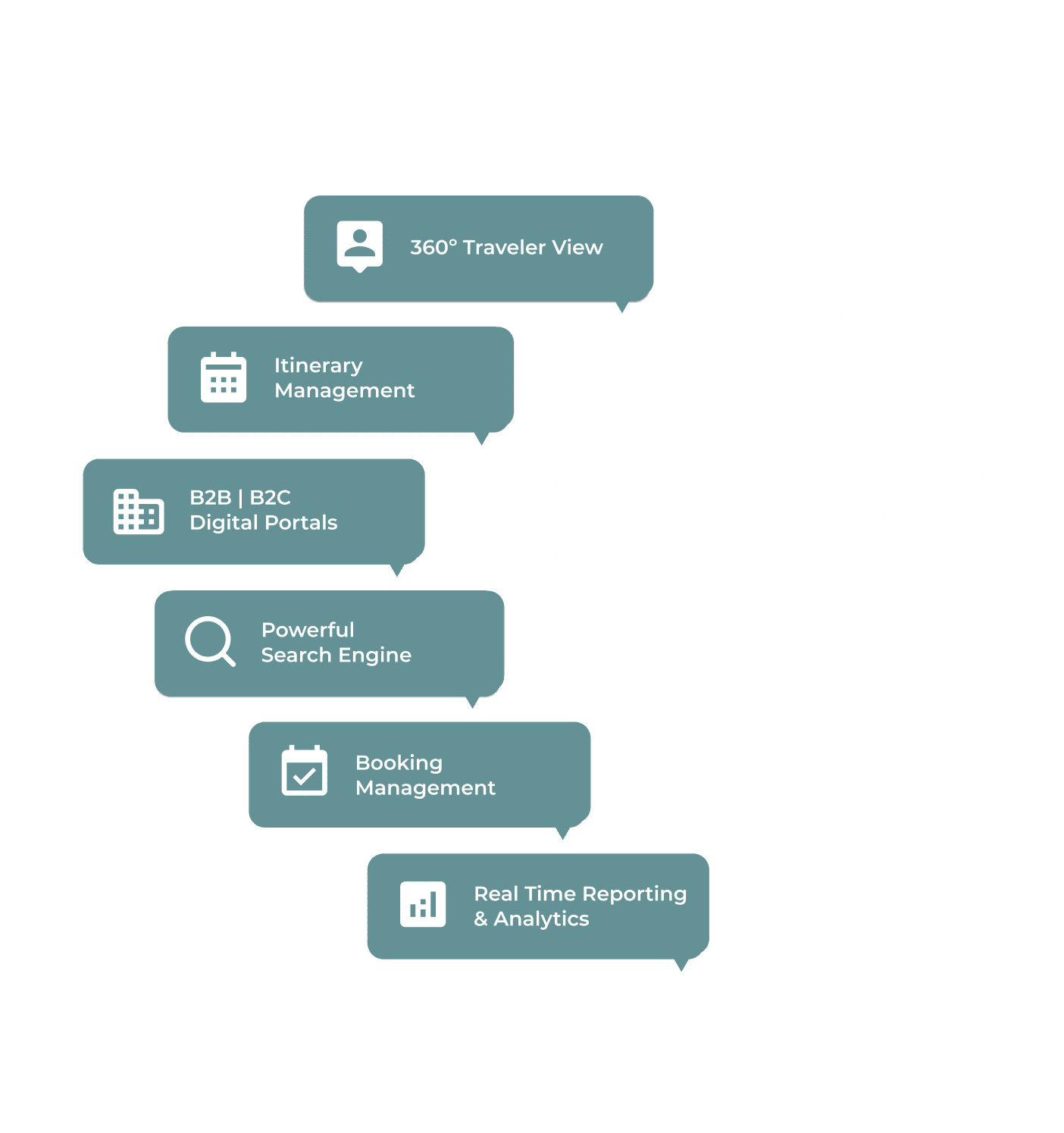 TraveLite, The Future of Travel CRM